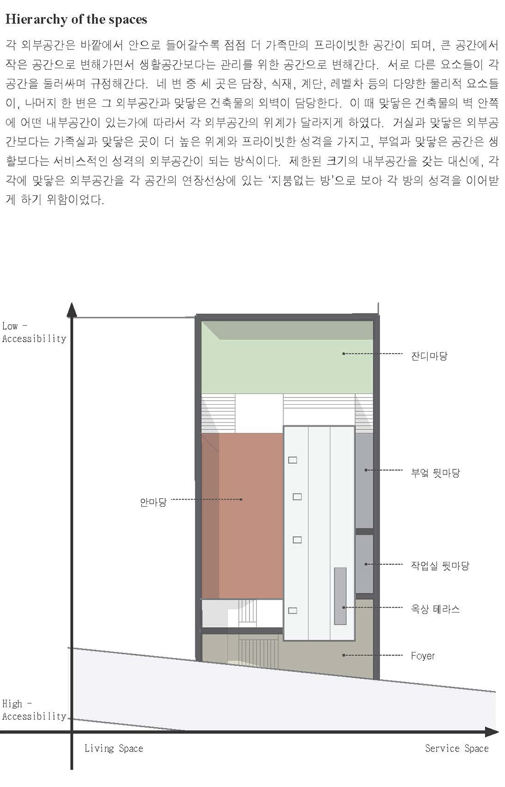 YOAP architects » Zeppelin