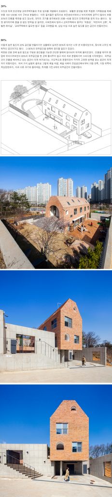 YOAP architects » Zeppelin