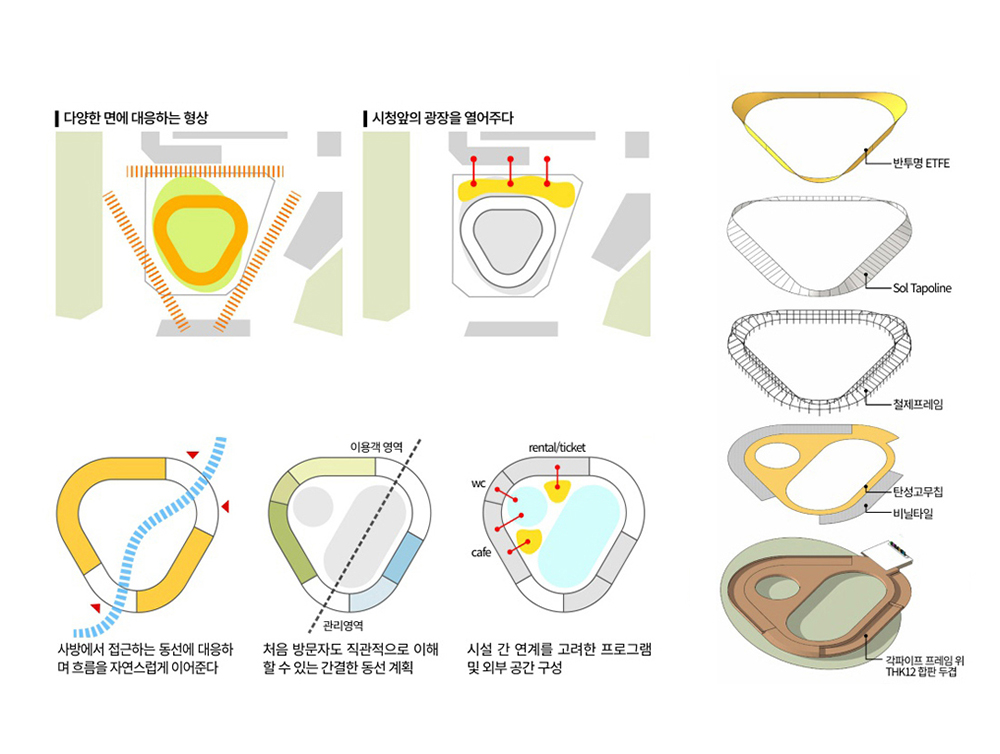 YOAP architects » 서울광장 스케이트장(25-26년)
